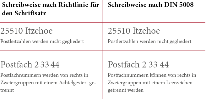 1. Zahlengliederung | Mediencommunity 2.0
